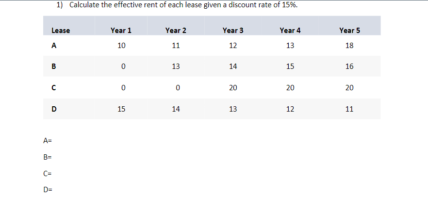 Solved 1) Calculate the effective rent of each lease given a | Chegg.com