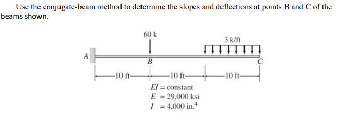 Solved Use the conjugate-beam method to determine the slopes | Chegg.com