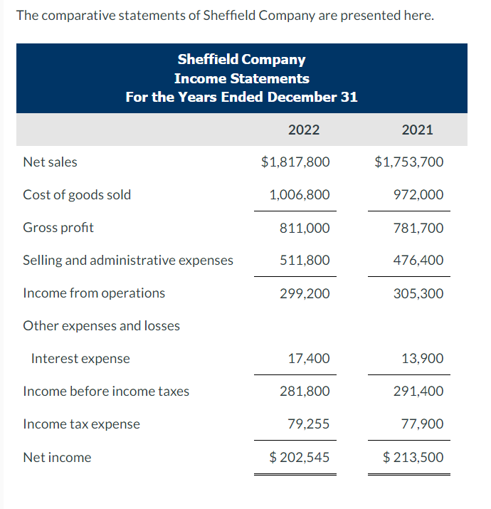 Solved The comparative statements of Sheffield Company are | Chegg.com