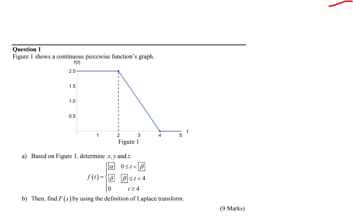 Solved Question 1 Figure 1 shows a continuous piecewise | Chegg.com