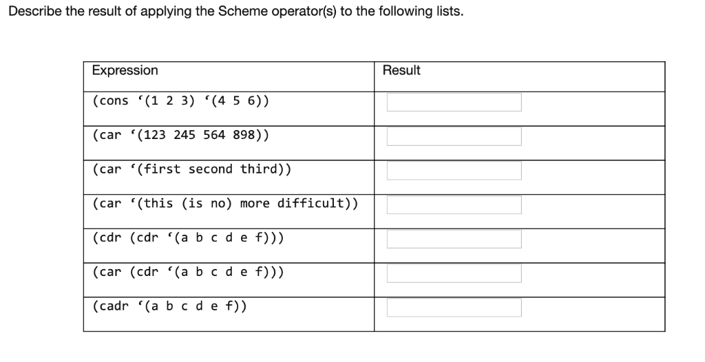 Solved Describe the result of applying the Scheme | Chegg.com