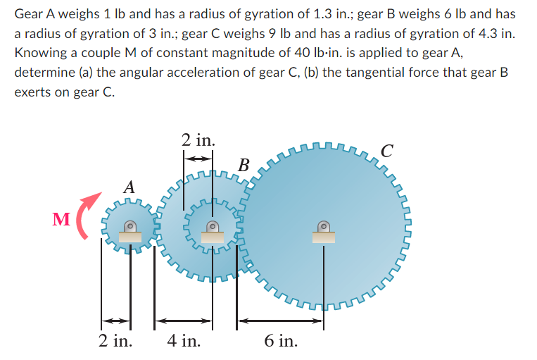 Solved Gear A weighs 1lb and has a radius of gyration of 1.3 | Chegg.com