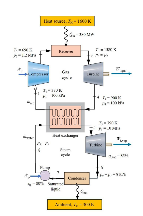 Solved (vii) Find the entropy generation rate in the two | Chegg.com
