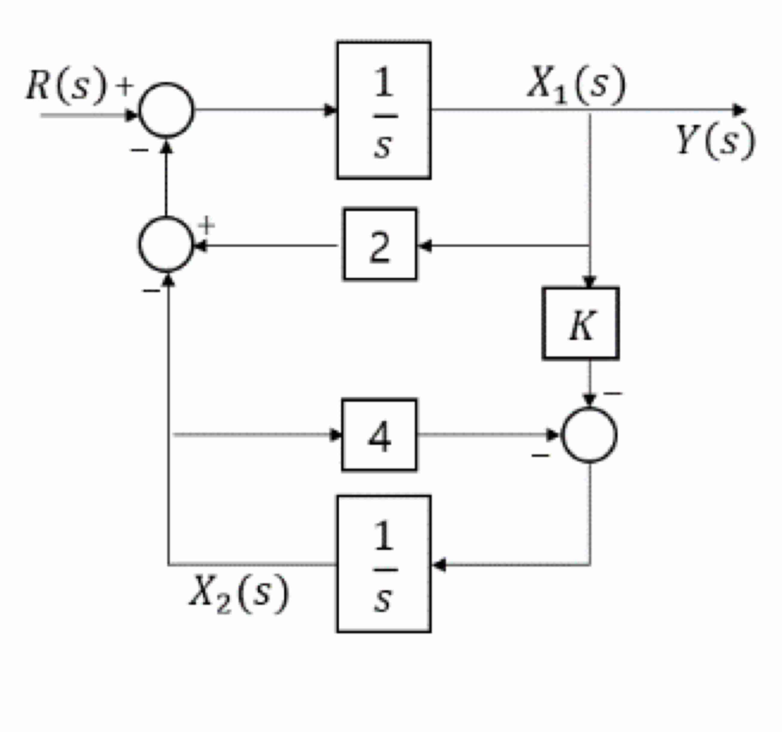 (1) ﻿When the input is 𝑅 (𝑠) ﻿output is 𝑌 (𝑠), | Chegg.com