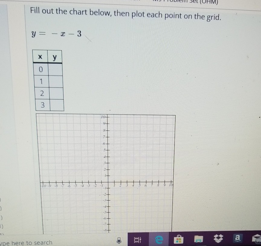 Solved Fill out the chart below, then plot each point on the | Chegg.com