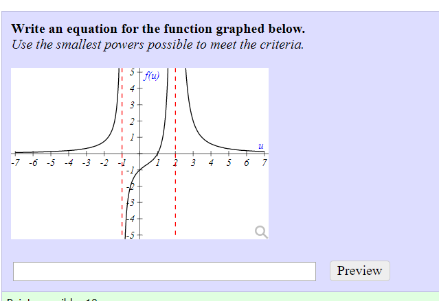Solved Write an equation for the function graphed below. Use | Chegg.com