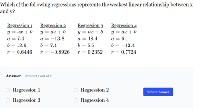 Solved Which of the following regressions represents the | Chegg.com