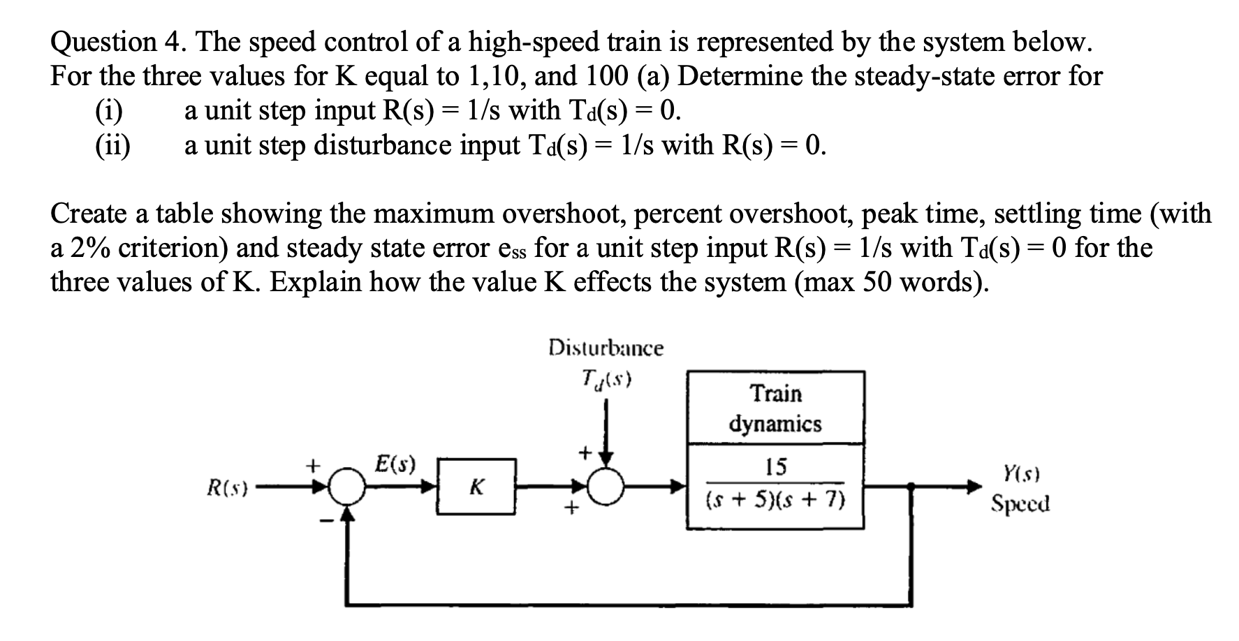 Solved Question 4. The speed control of a high-speed train | Chegg.com