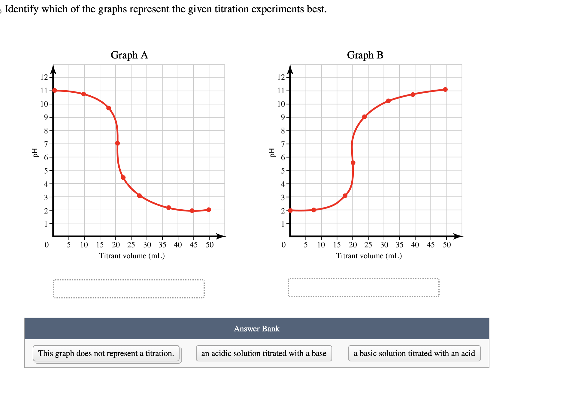 Solved Identify which of the graphs represent the given | Chegg.com