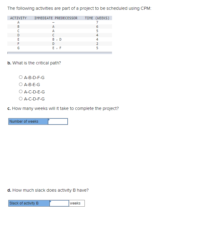 Solved The following activities are part of a project to be | Chegg.com