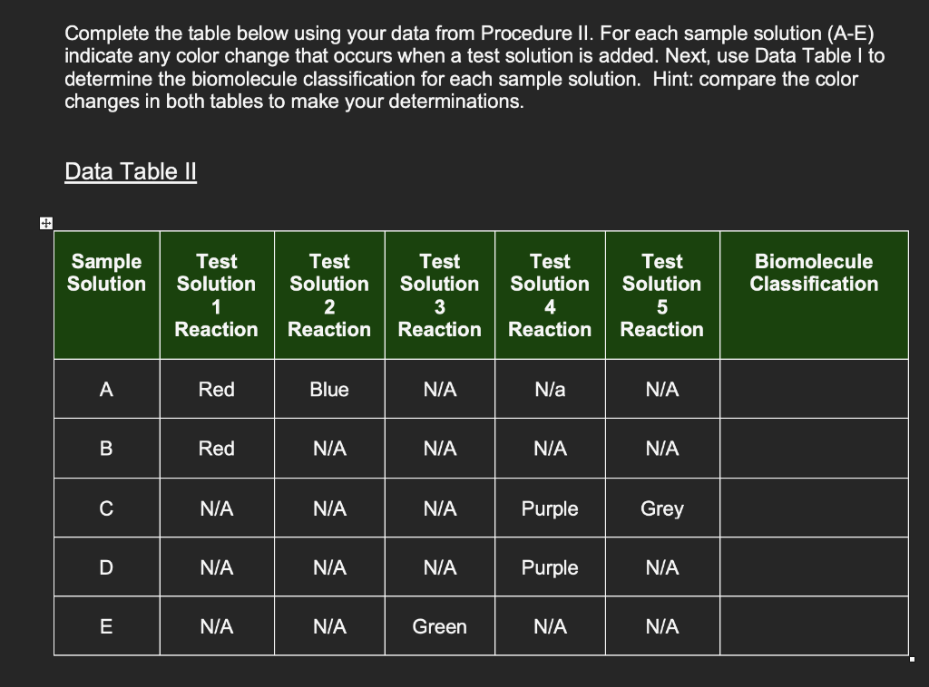 Complete The Table Below Using Your Data From 