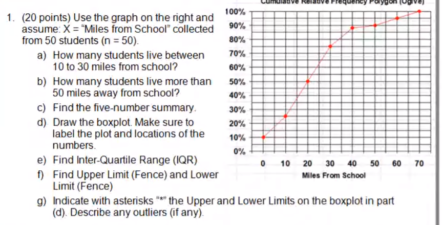 Solved 100% 1. (20 points) Use the graph on the right and | Chegg.com