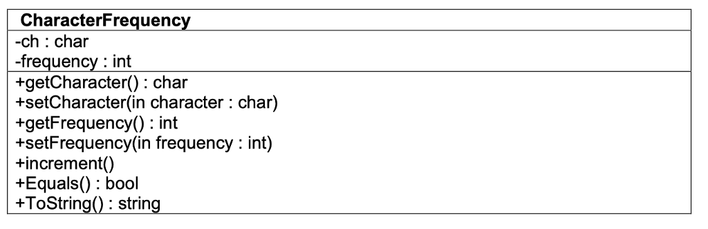 Solved FOR C#! Character Counter - Vector | Chegg.com