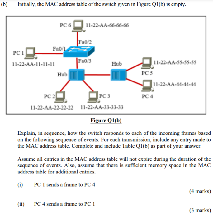 Solved (b) Initially, the MAC address table of the switch | Chegg.com