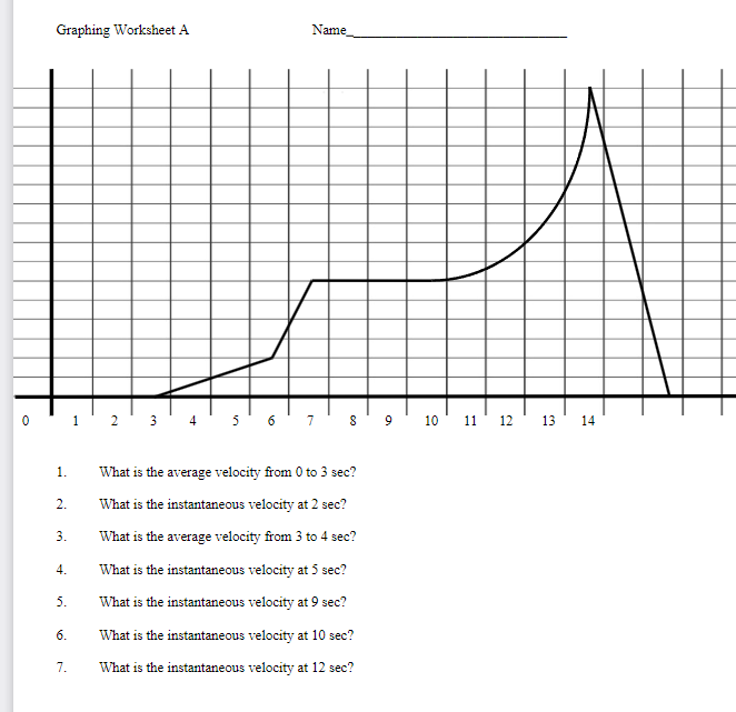 Solved Answer all the questions What is the average velocity | Chegg.com