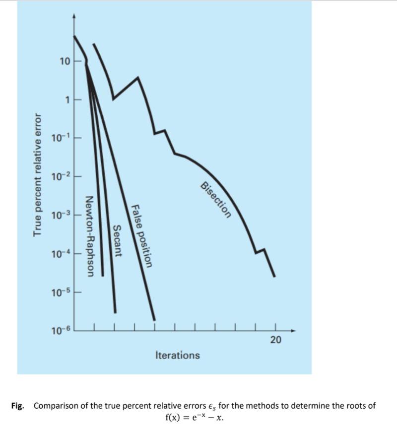 Solved Q : Reproduce the given figure below in Matlab | Chegg.com