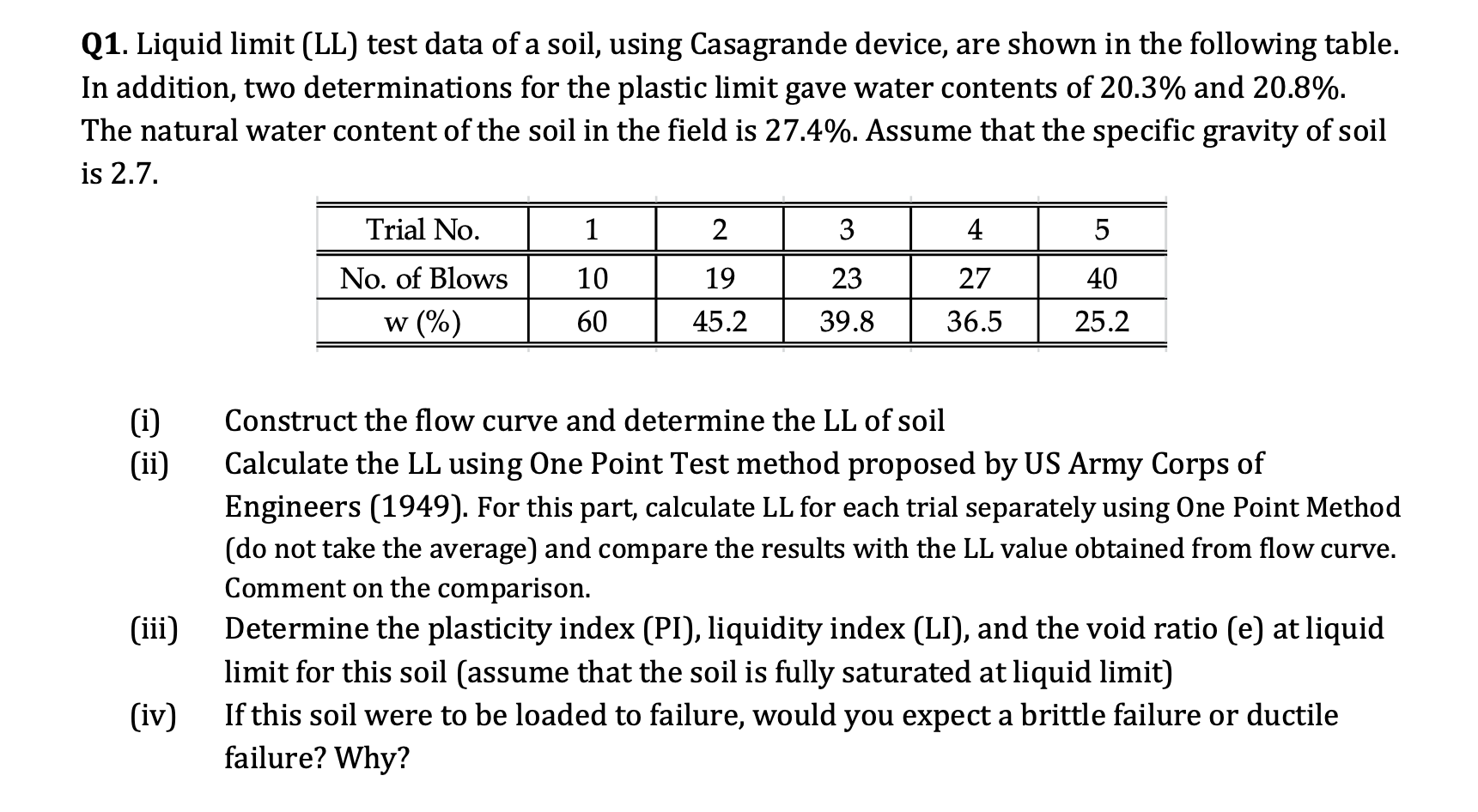 Solved Q1. Liquid limit (LL) test data of a soil, using | Chegg.com