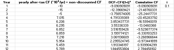 Solved Problem 10.11 in Turton's book (4th edition). 11. In | Chegg.com