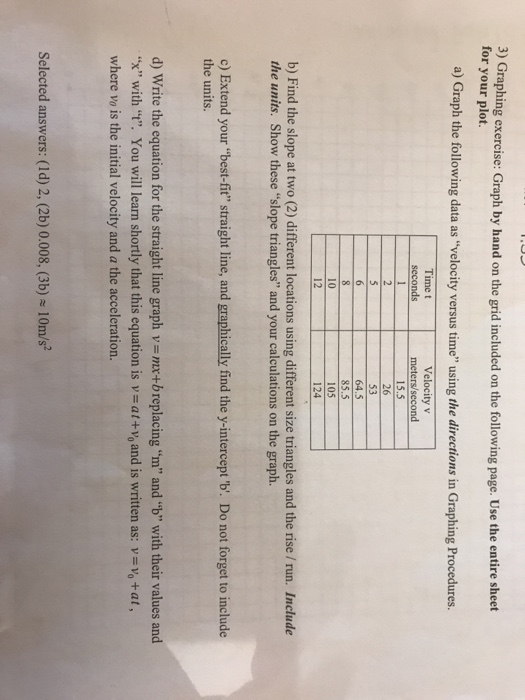 Solved 3 for your plot. Graphing exercise: Graph by hand on | Chegg.com