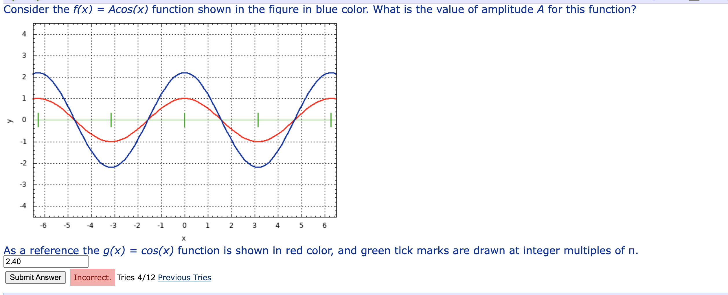Solved Consider the f(x)=Acos(x) ﻿function shown in ﻿the | Chegg.com