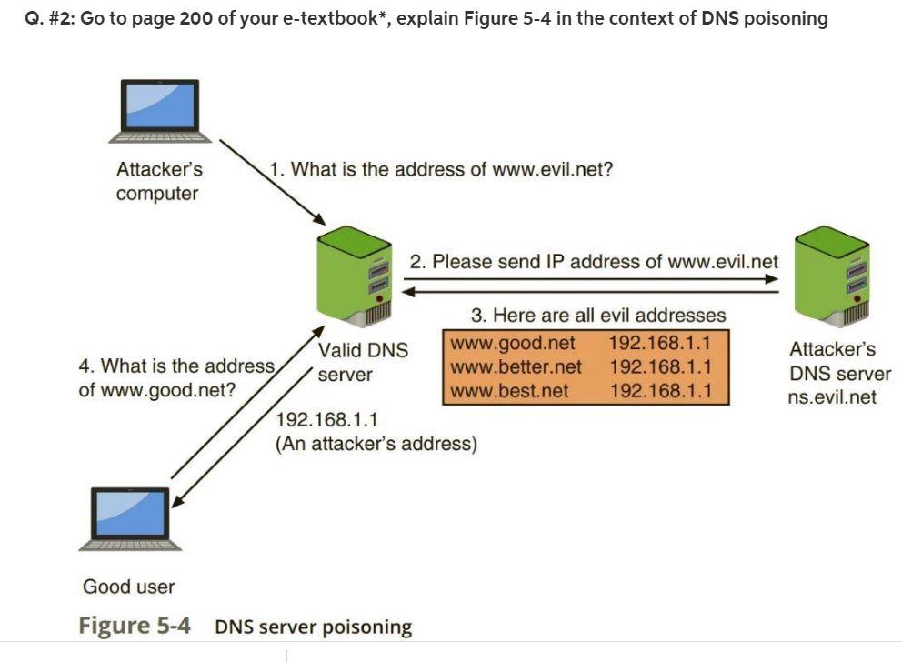 Solved Q. #2: Go to page 200 of your e-textbook*, explain | Chegg.com