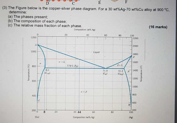 Solved (3) The Figure below is the copper-silver phase | Chegg.com