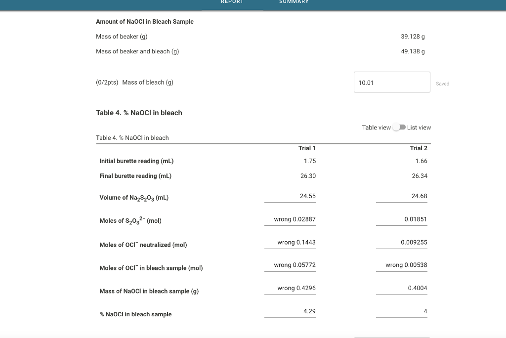 Solved REPORT SUMMARY Amount of Naocl in Bleach Sample Mass | Chegg.com