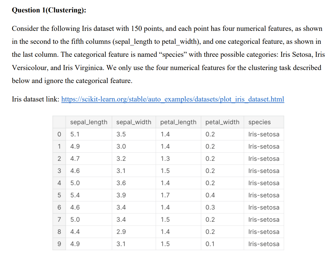Solved Question 1(Clustering): Consider the following Iris | Chegg.com