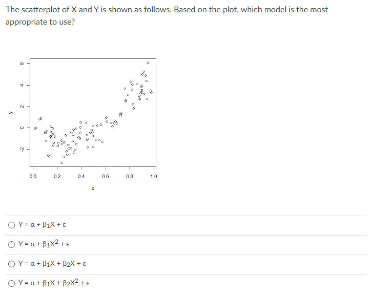 Solved The scatterplot of X and Y is shown as follows. Based | Chegg.com
