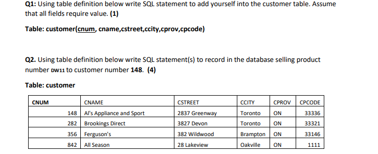 Solved Q1: Using table definition below write SQL statement | Chegg.com