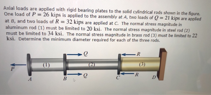Axial loads are applied with rigid bearing plates to | Chegg.com
