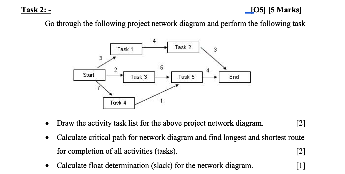 Solved Task 2: - [05] [5 Marks] Go through the following | Chegg.com