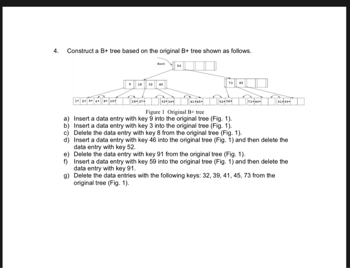 Solved 4 Construct A B Tree Based On The Original B Tree