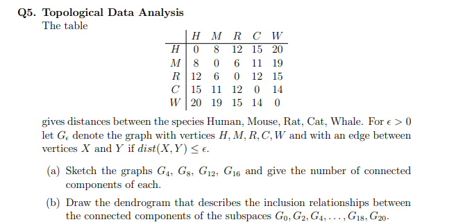 Solved Q5. Topological Data Analysis The table gives | Chegg.com