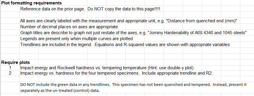 Please help me to plots data in (Require Plots 1,2) | Chegg.com