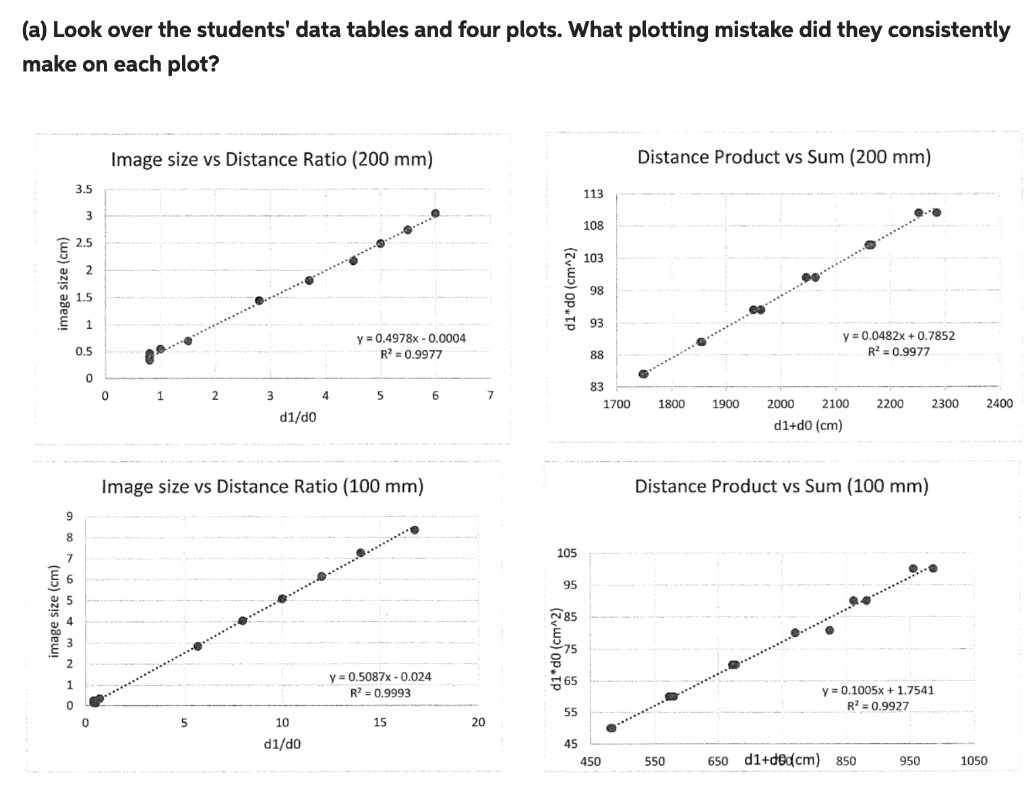 D1 27.882.876.928.271.329.16530.45831.950.235 DO | Chegg.com