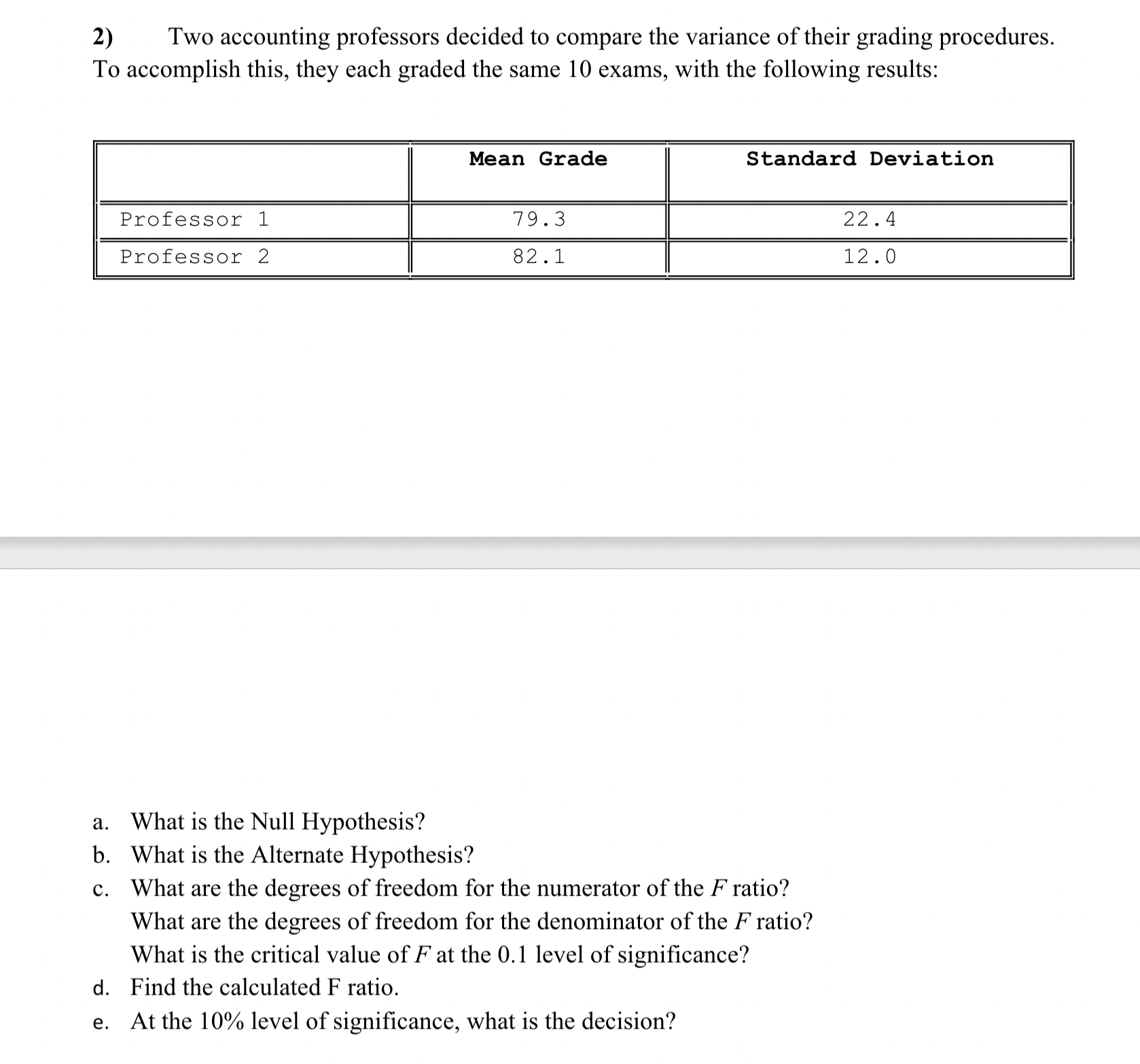 Solved 2) Two accounting professors decided to compare the | Chegg.com