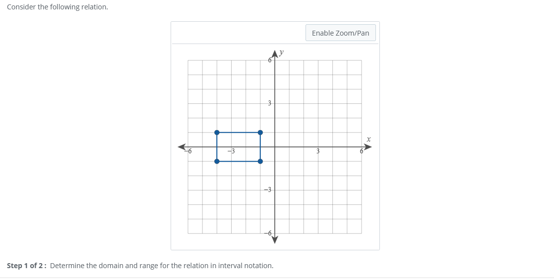 Solved Consider the following relation. Enable Zoom/Pan AY | Chegg.com