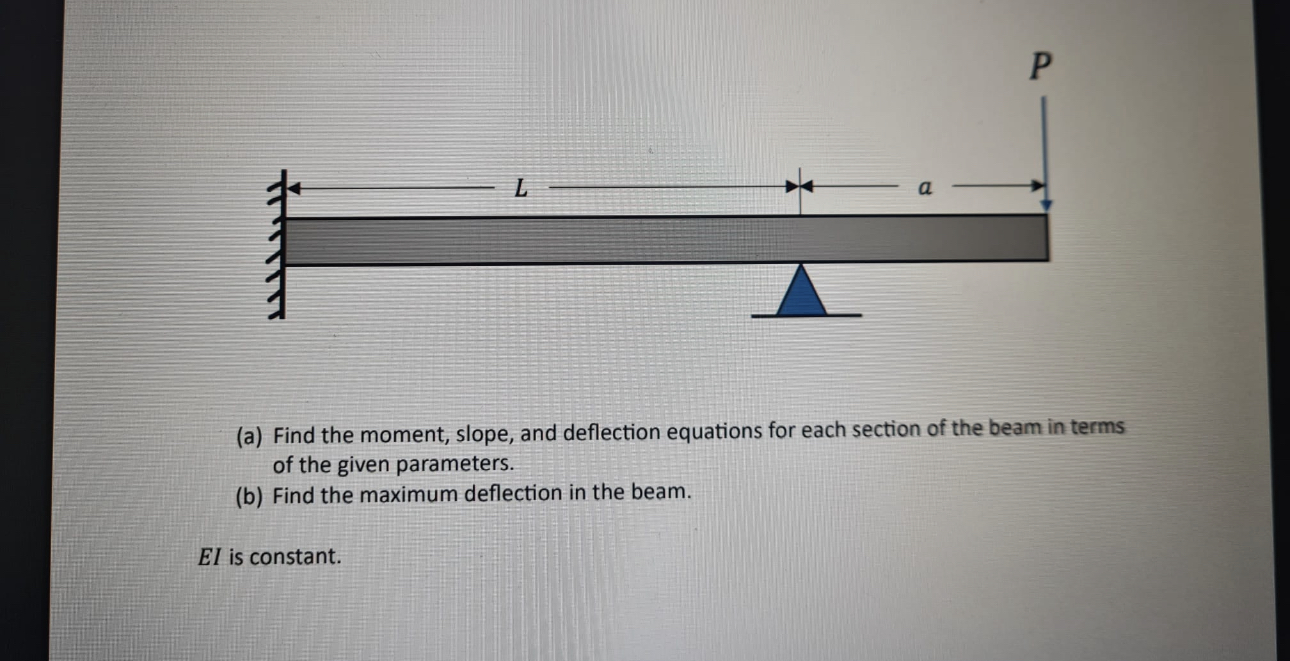 Solved (a) Find the moment, slope, and deflection equations | Chegg.com