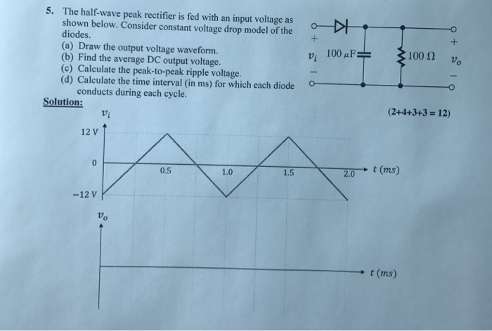 Solved The half-wave peak rectifier is fed with an input | Chegg.com