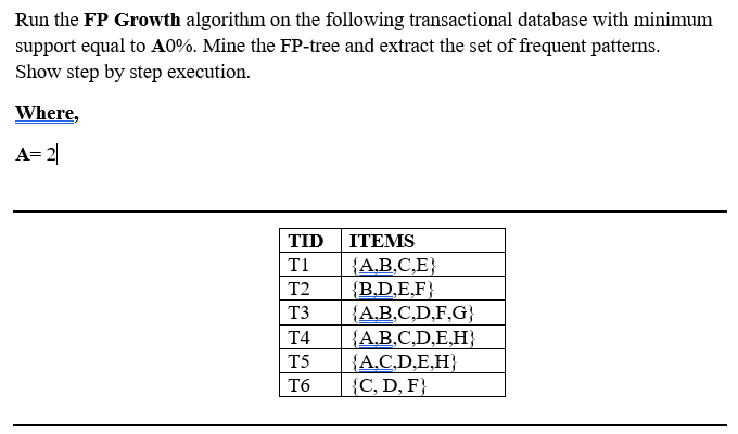 Solved Run the FP Growth algorithm on the following | Chegg.com