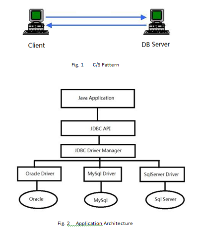 Solved Design and Implement of User Management | Chegg.com