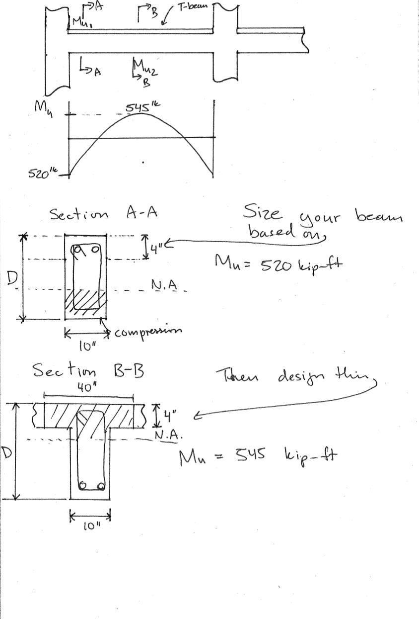 Solved (5 points) Determine the necessary reinforcement for | Chegg.com