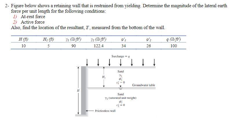 Solved 2- Figure below shows a retaining wall that is | Chegg.com