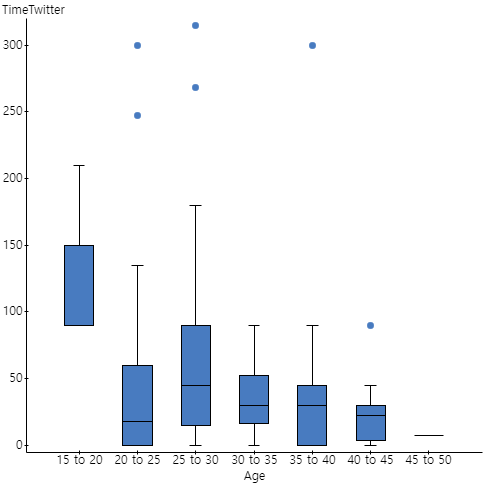 calculate the mean, standard deviation (SD), Q1, Q2, | Chegg.com