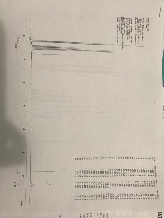 Solved This is an H-NMR spectrum for benzophenone. What can | Chegg.com