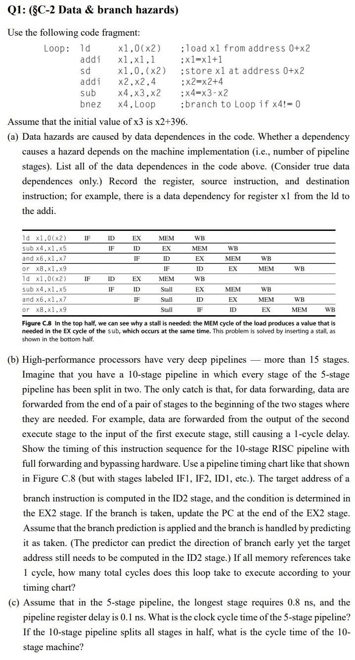 Solved Q1: ($C-2 Data & branch hazards) Use the following | Chegg.com