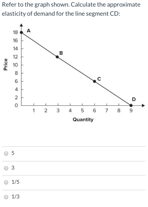 Solved Refer to the graph shown. Calculate the approximate | Chegg.com