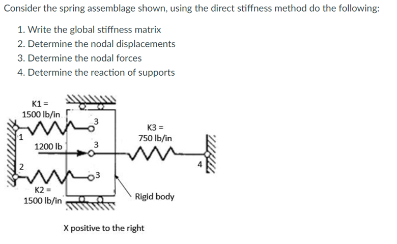 Solved Consider the spring assemblage shown, using the | Chegg.com