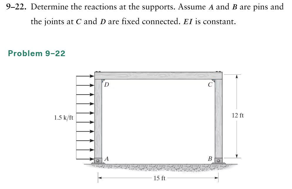 Solved 9-22. ﻿Determine the reactions at ﻿the supports. | Chegg.com